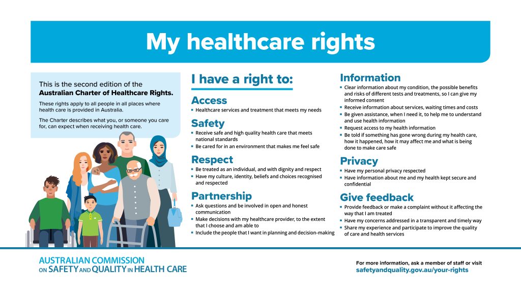 1. Your Healthcare Rights – Health Consumers' Council WA
