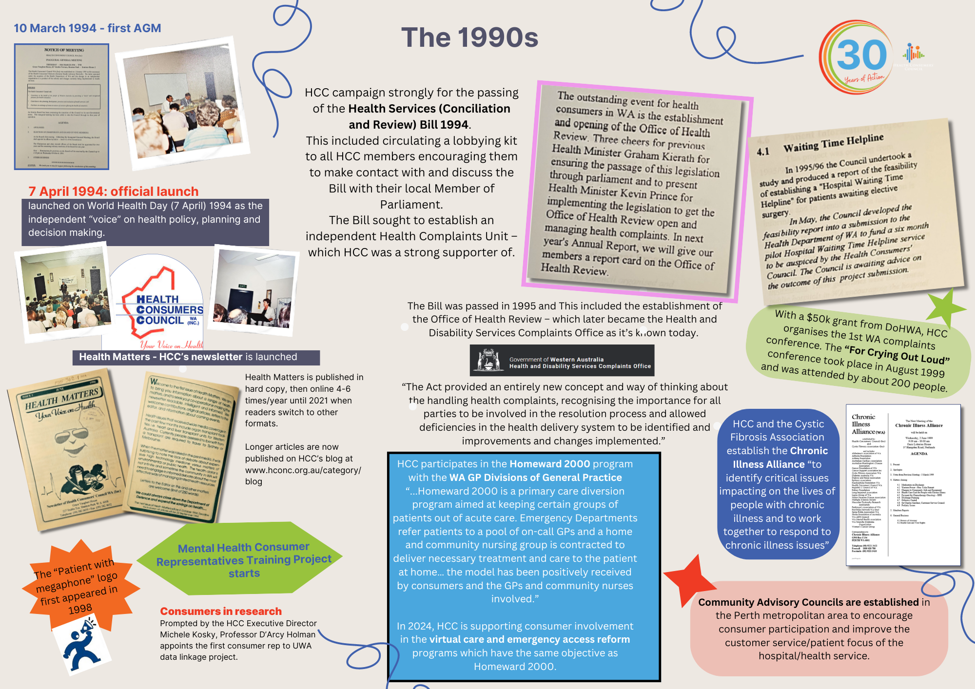 Through the Decades: 1990s – Health Consumers' Council WA