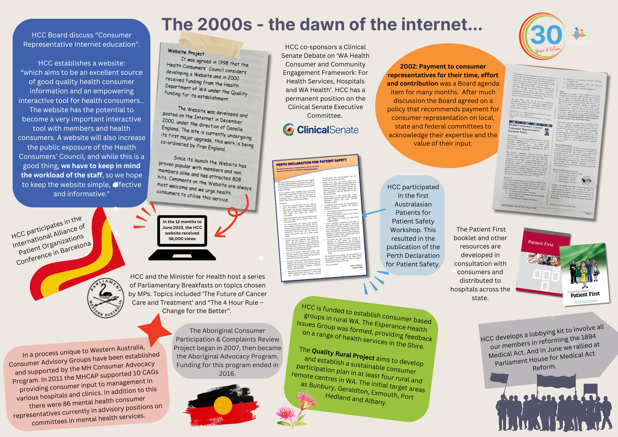 Through the Decades – 2000s – Health Consumers' Council WA